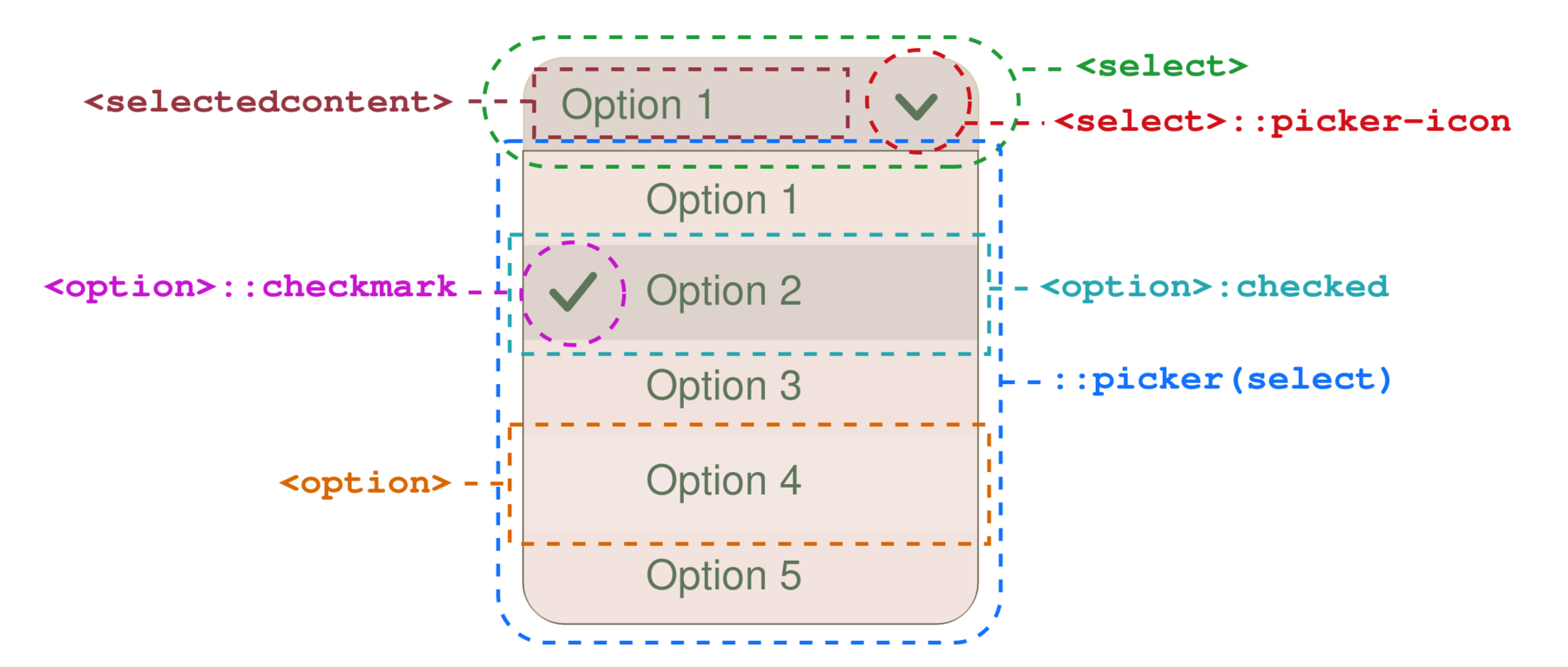 Formulare/Auswahllisten – SELFHTML-Wiki