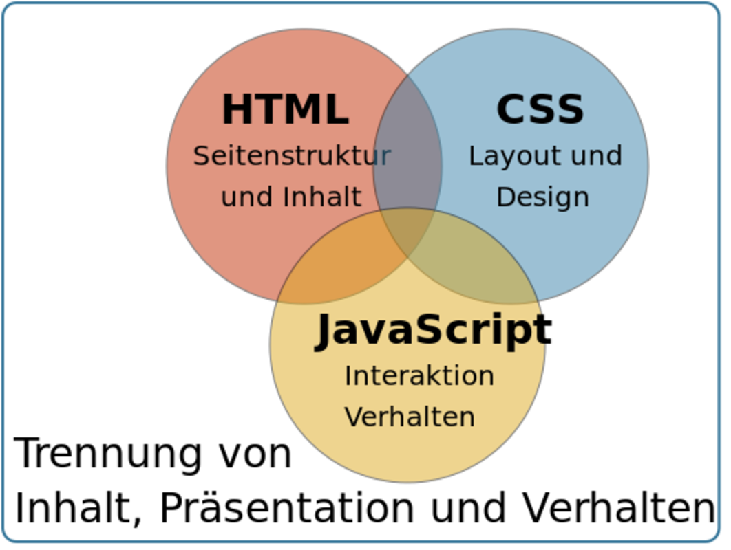 HTML Tutorials SELFHTML Wiki
