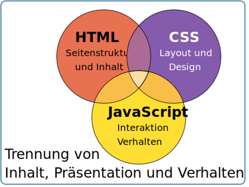 HTML/Tutorials – SELFHTML-Wiki