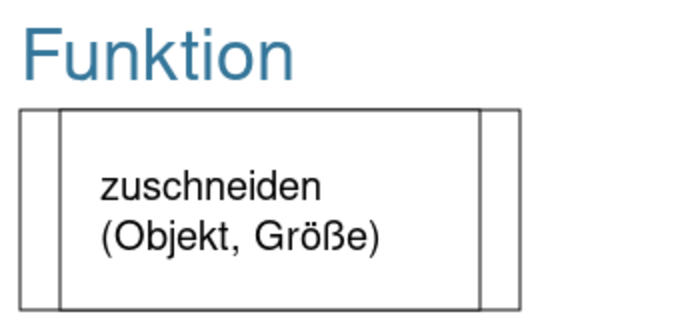 Programmiertechnik/Programmierlogik – SELFHTML-Wiki