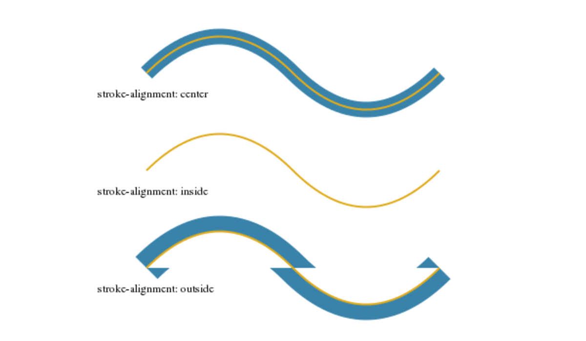 SVG/Farben/Kontur – SELFHTML-Wiki