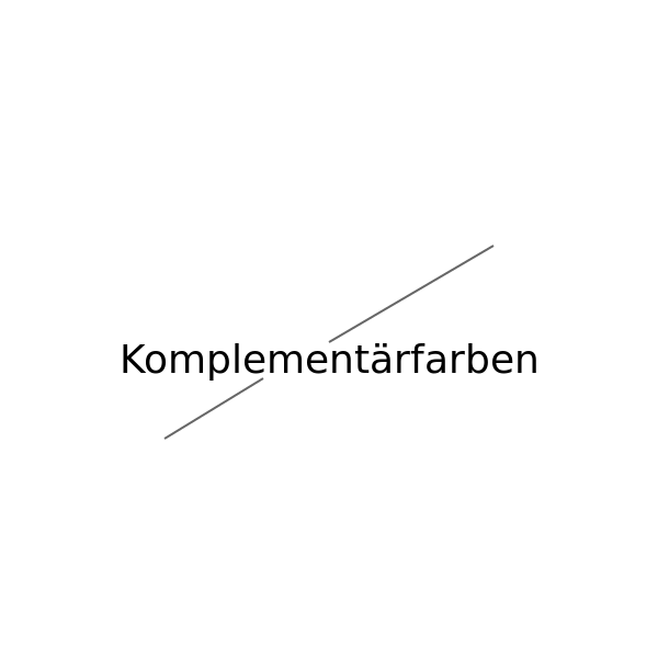 Farbe/Farbkonzept – SELFHTML-Wiki