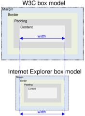 Datei:W3C and Internet Explorer box models.svg – SELFHTML-Wiki