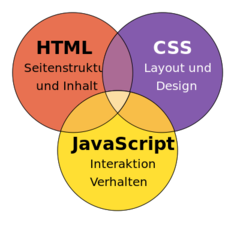 HTML – SELFHTML-Wiki
