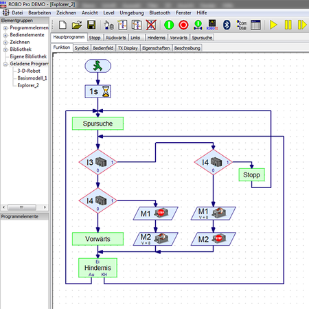 Programmiertechnik/Programmierlogik – SELFHTML-Wiki