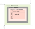 Datei:Box-Modell.svg – SELFHTML-Wiki