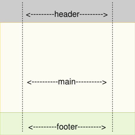 CSS/Tutorials/Flexbox/Feststehender Footer – SELFHTML-Wiki