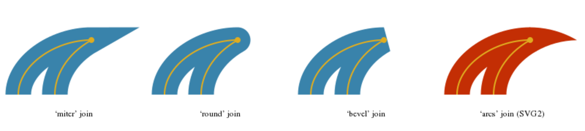 Datei:Stroke-linejoin.svg – SELFHTML-Wiki Datei:Stroke-linejoin.svg – SELFHTML-Wiki
