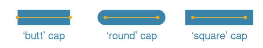 SVG/Farben/Kontur – SELFHTML-Wiki