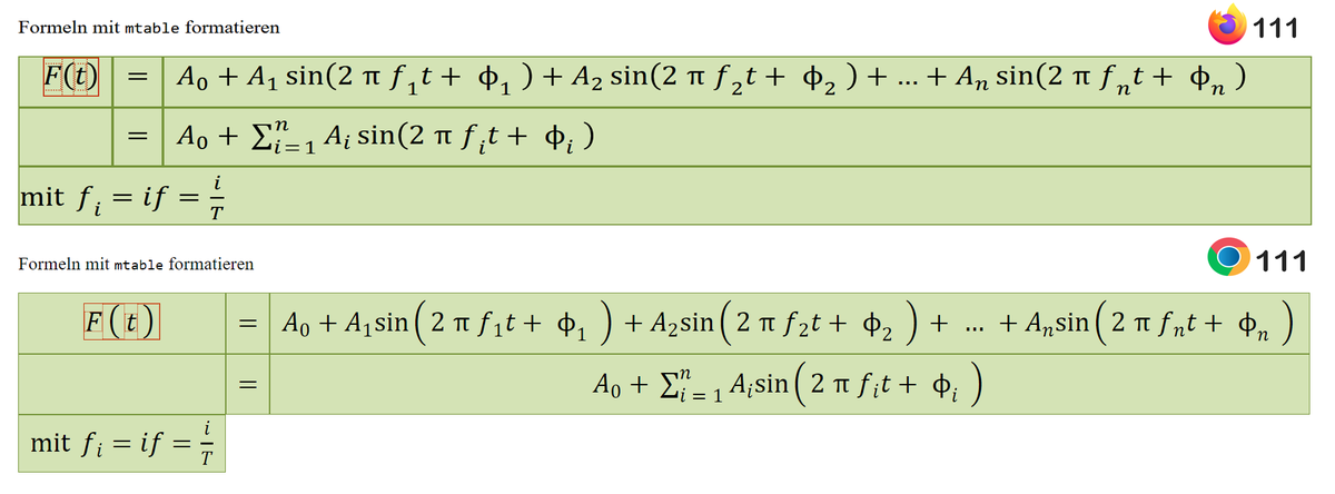 MathML/Einsteiger-Tutorial – SELFHTML-Wiki