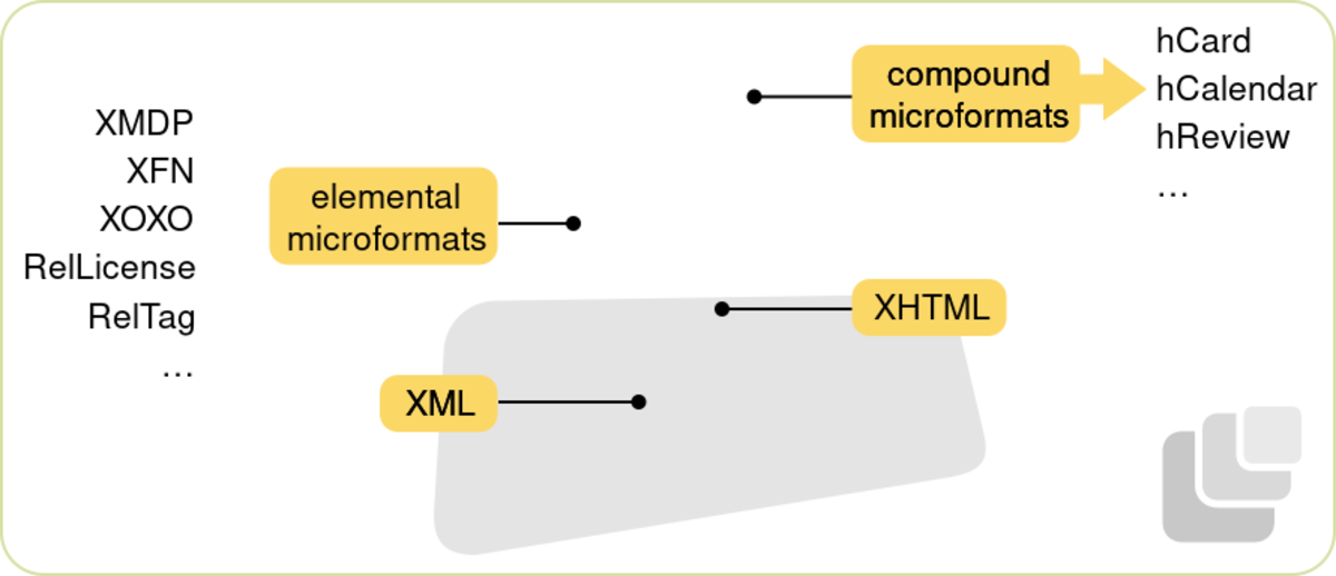 Datei:Micro-diagram.svg – SELFHTML-Wiki